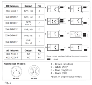 Sensor Functions Explained - Kanson Electronics