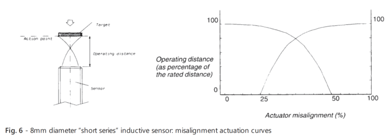 inductive_sensor_misalignment - Kanson Electronics