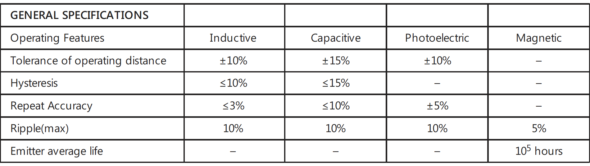 specifications - Kanson Electronics